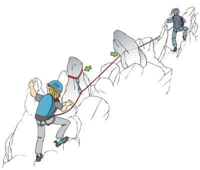 Seil oder nicht Seil? 4 Sicherungstechniken für Hochtouren - bergundsteigen