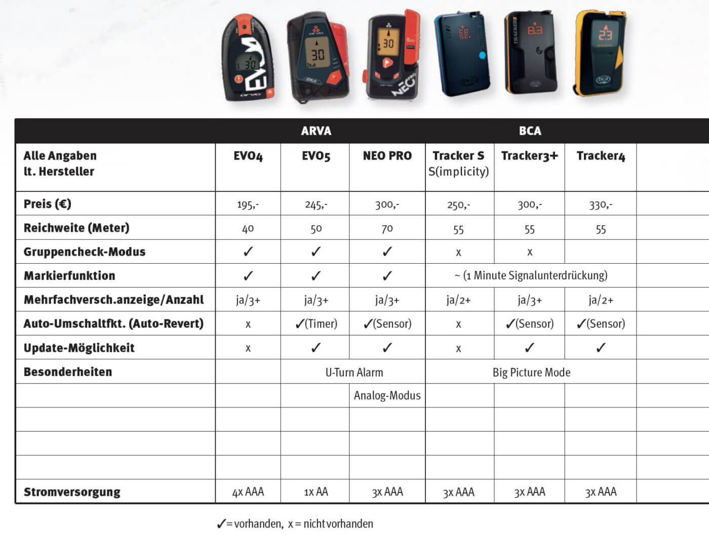LVS-Geräte 2021/22: 17 Modelle im Überblick - bergundsteigen