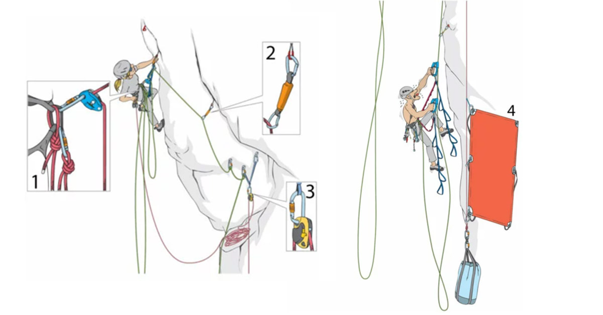 How to Bigwall (1/3): Planung & Material - bergundsteigen