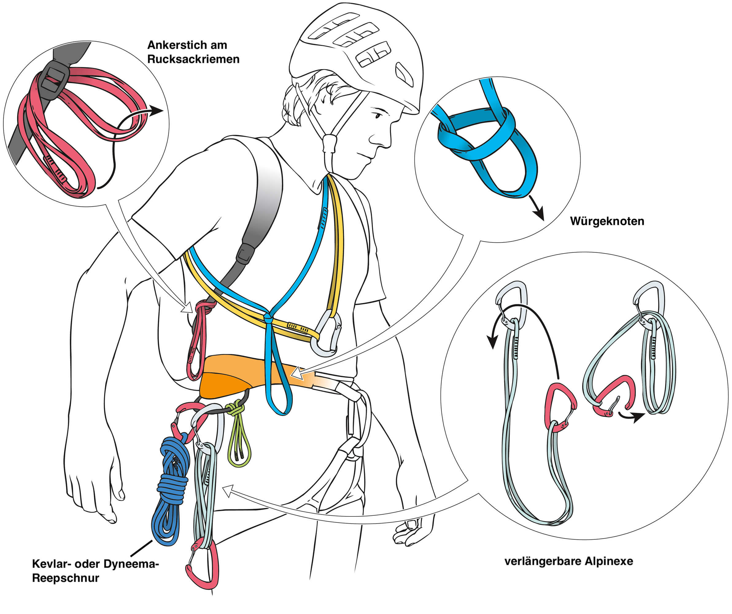 #alpinhack: Wohin mit dem ganzen Schlingen-Kram? - bergundsteigen